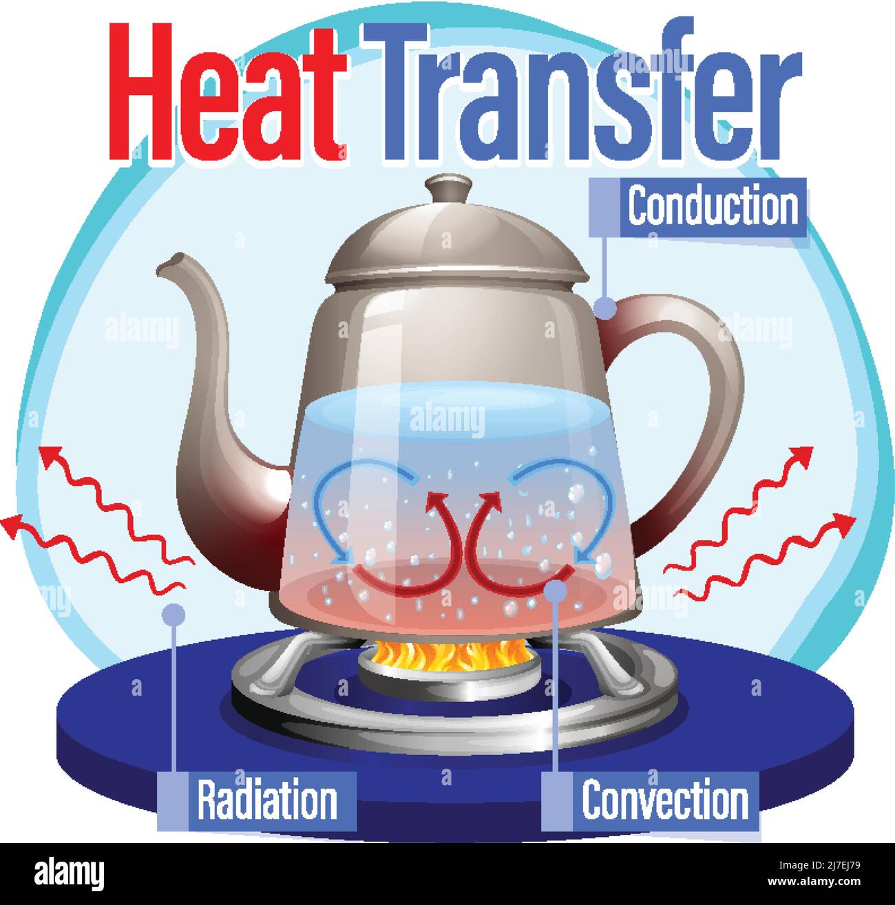 Convection experiment Stock Vector Images - Alamy