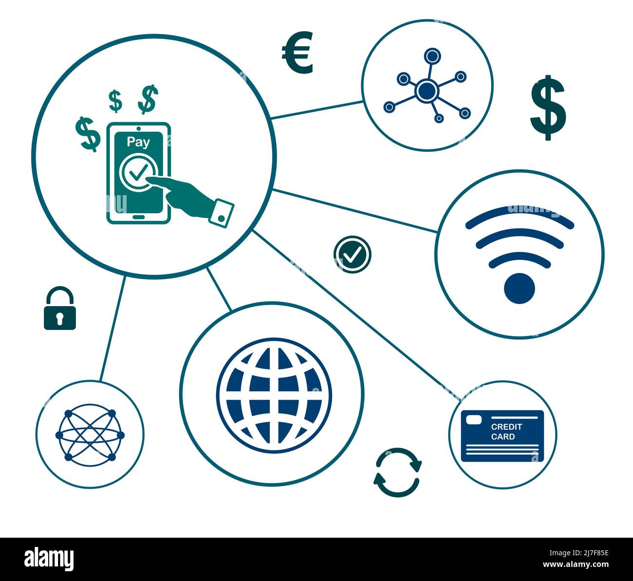 Concept of mobile payment with connected icons Stock Photo - Alamy