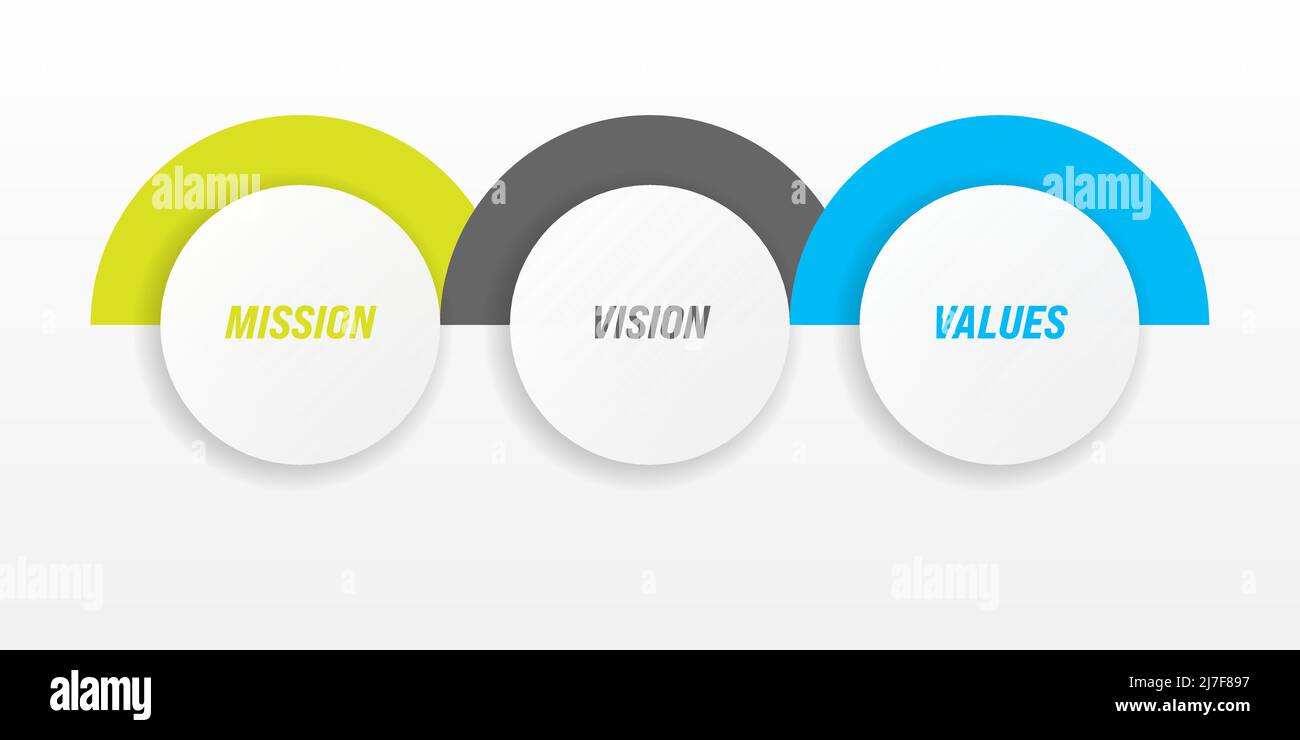 Mission, vision and values - basic company statesments Stock Vector ...