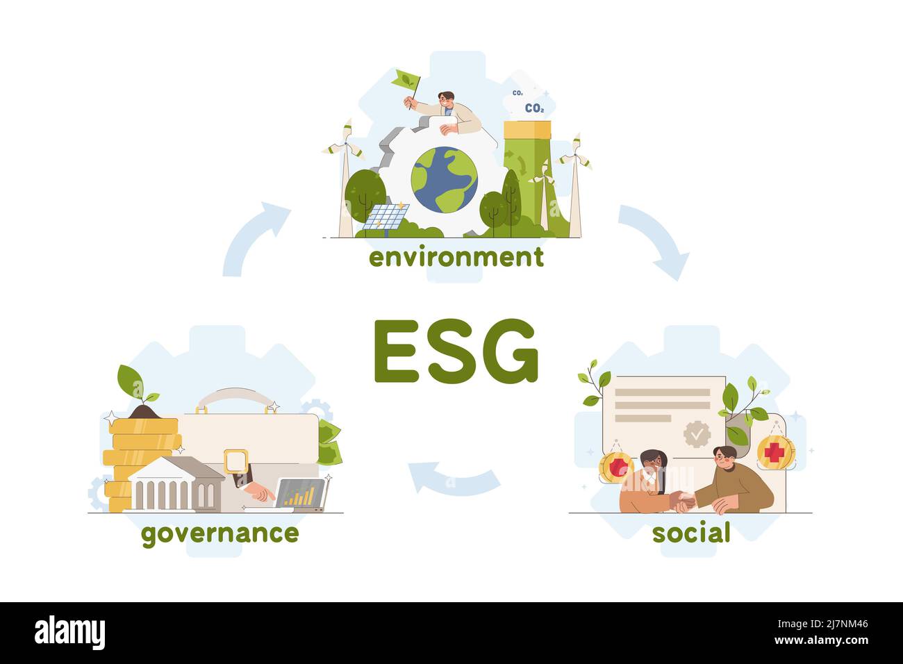 ESG, sustainable investing flat concept. Environment, social and ...