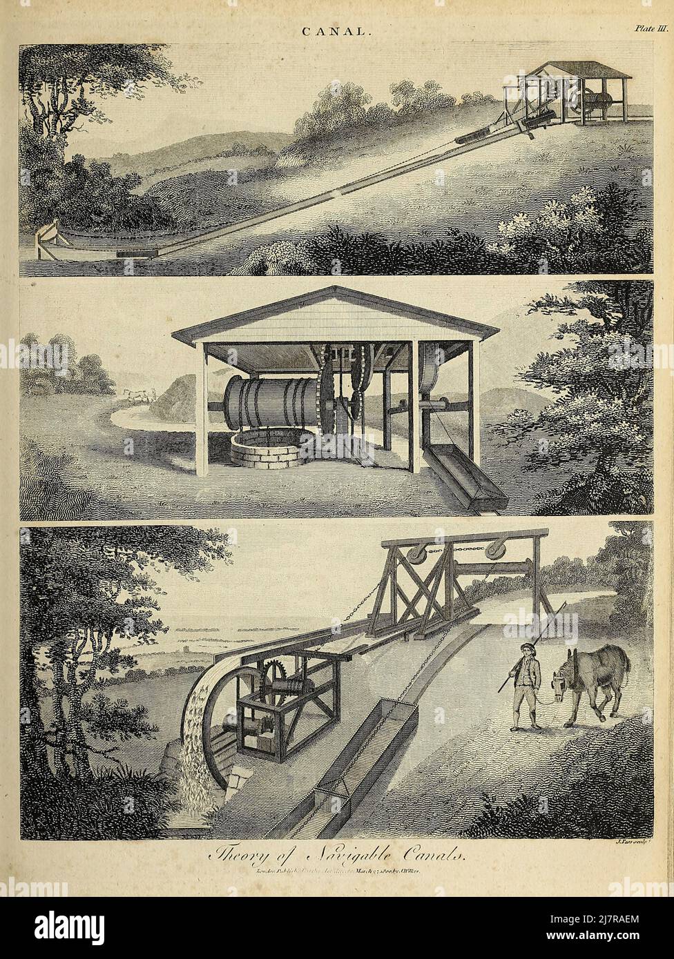 Theory of navigable canals, illustration Stock Photo - Alamy