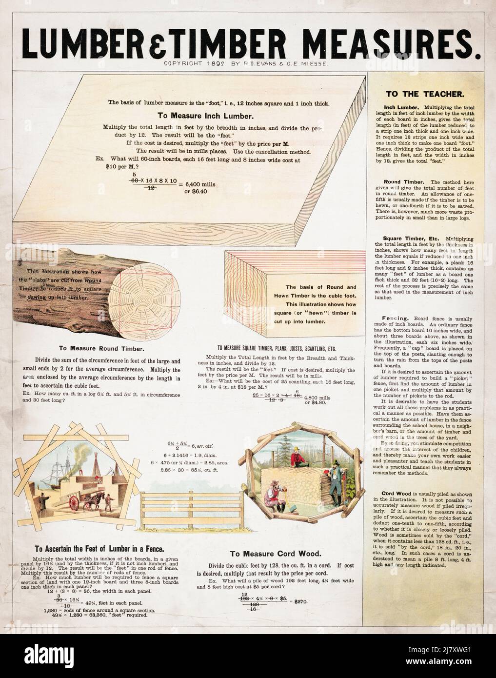 Lumber & timber measures Stock Photo - Alamy