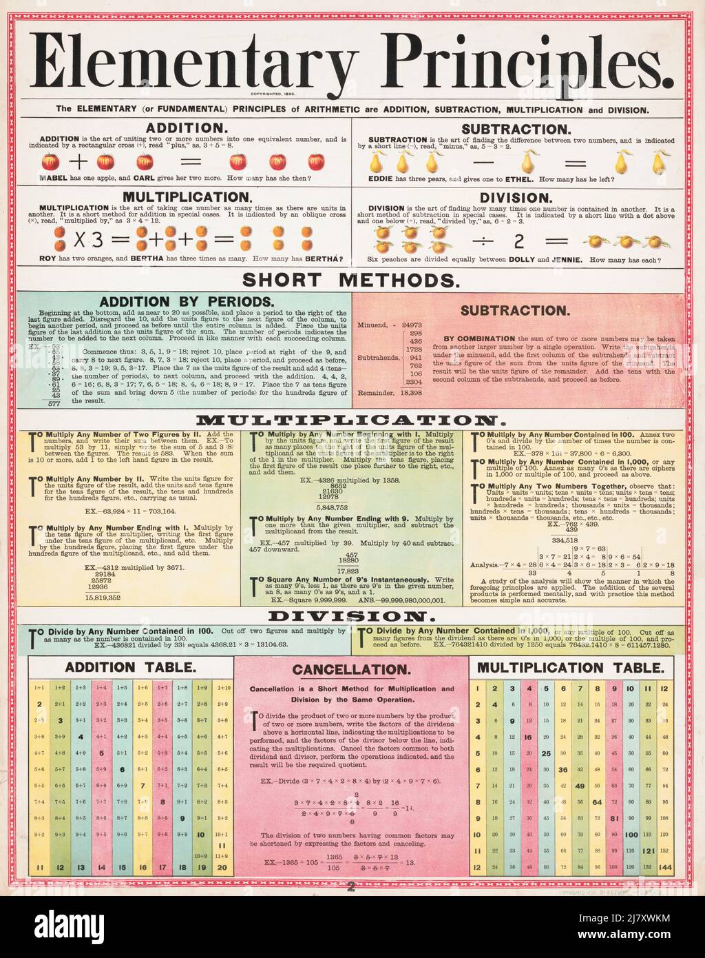 Principles of art hi-res stock photography and images - Alamy