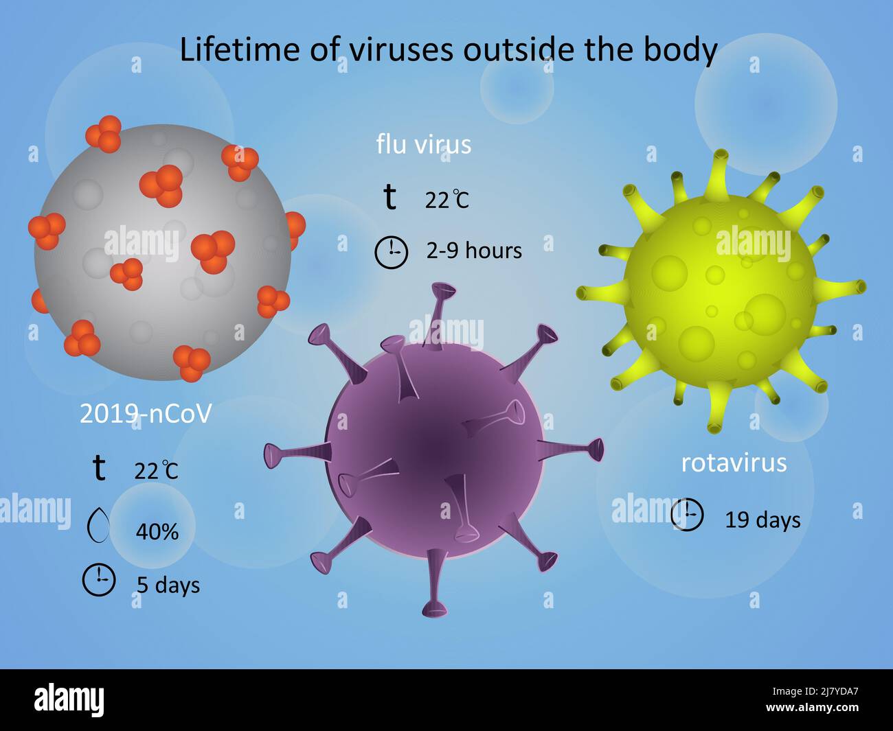 Lifetime of viruses outside the body. Infection Stock Vector Image ...
