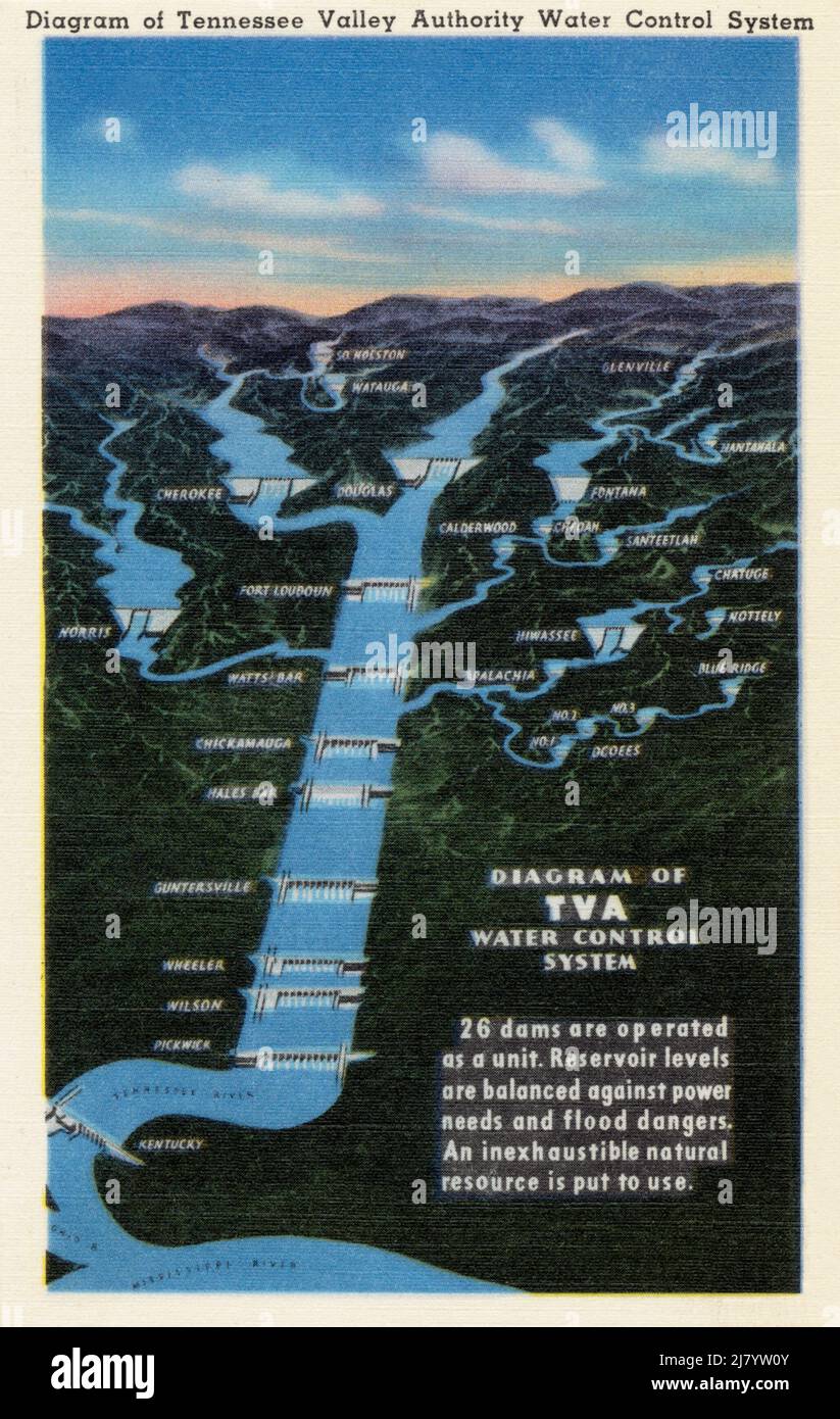 Diagram of Tennessee Valley Authority Water Control System Stock Photo ...