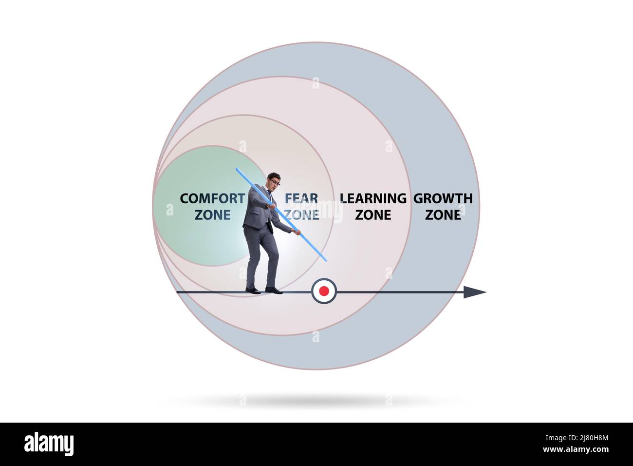 Concept of comfort zone with the various zones Stock Photo - Alamy