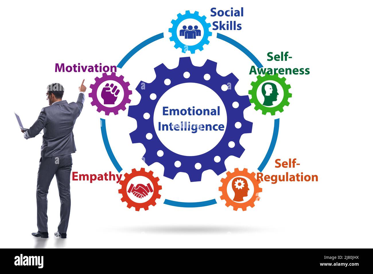 Emotional Intelligence concept with the businessman Stock Photo - Alamy