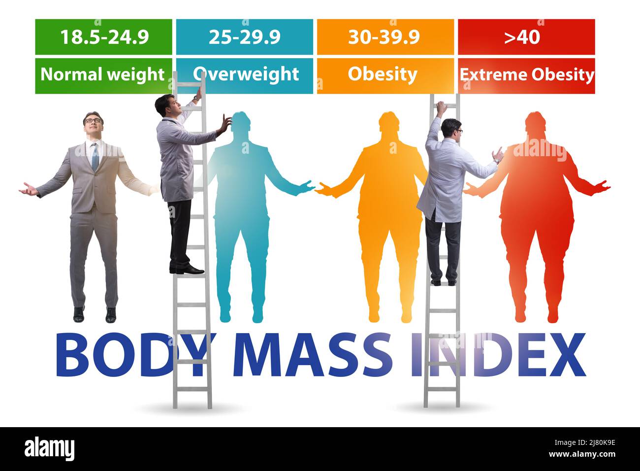 Concept of the BMI - body mass index Stock Photo - Alamy