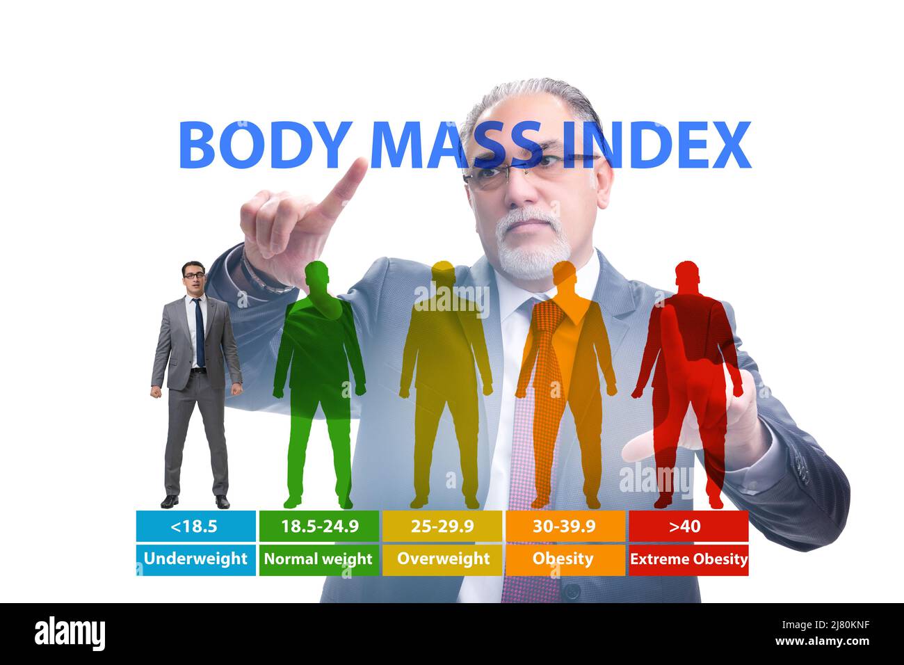 Concept of the BMI - body mass index Stock Photo - Alamy