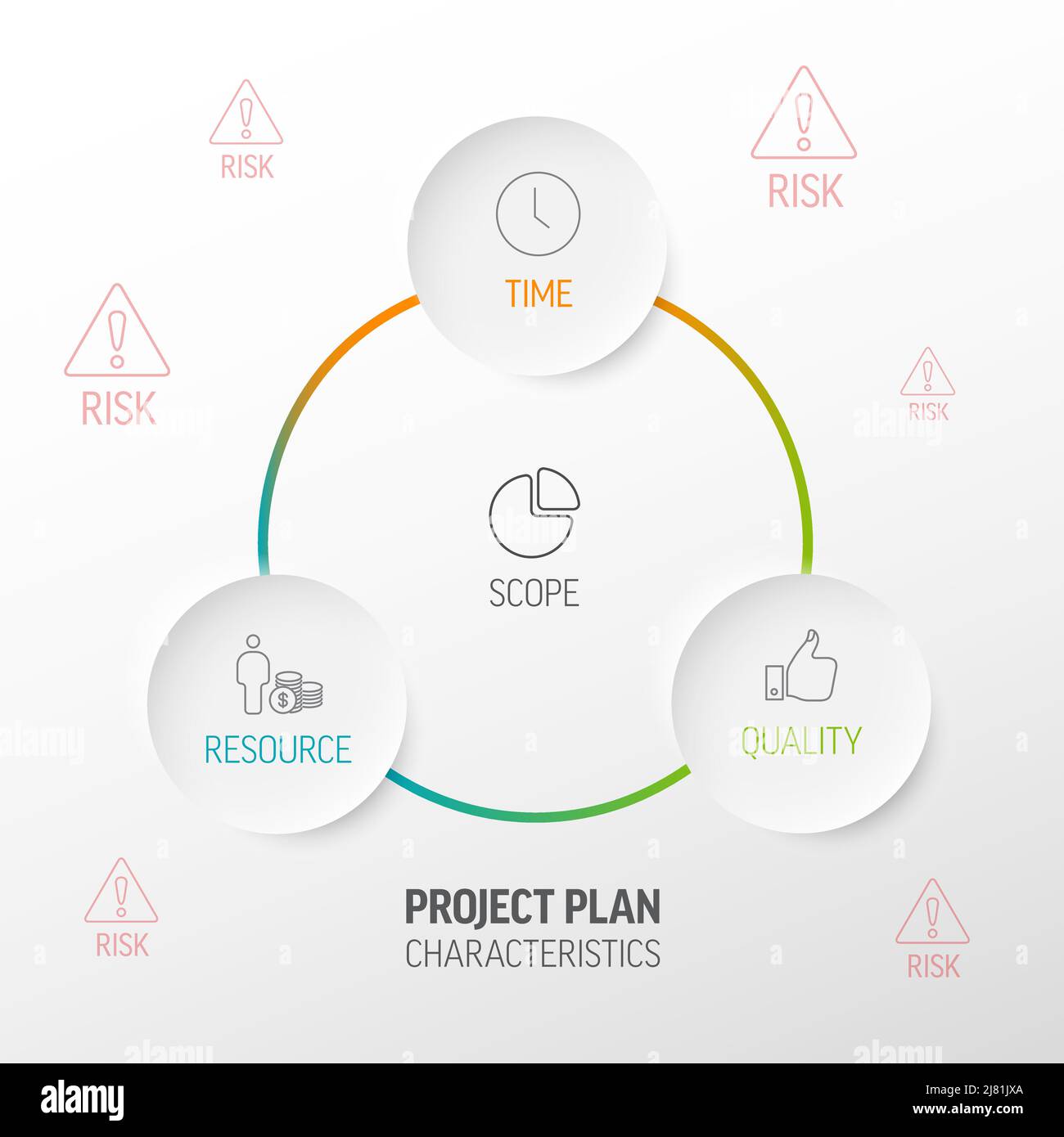 Characteristics of Project Plans - vector diagram schema template with ...