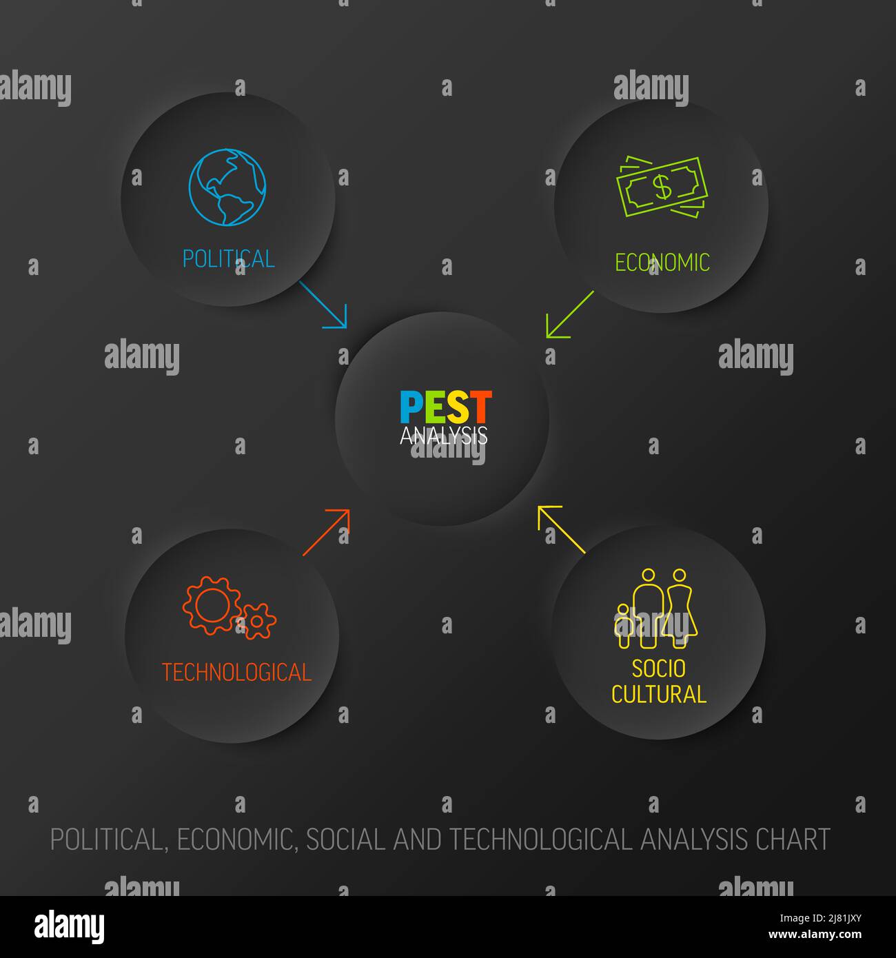 Pest analysis Stock Vector Images - Alamy