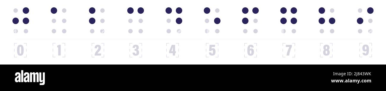 Braille number symbols. Tactile writing system used by visually ...