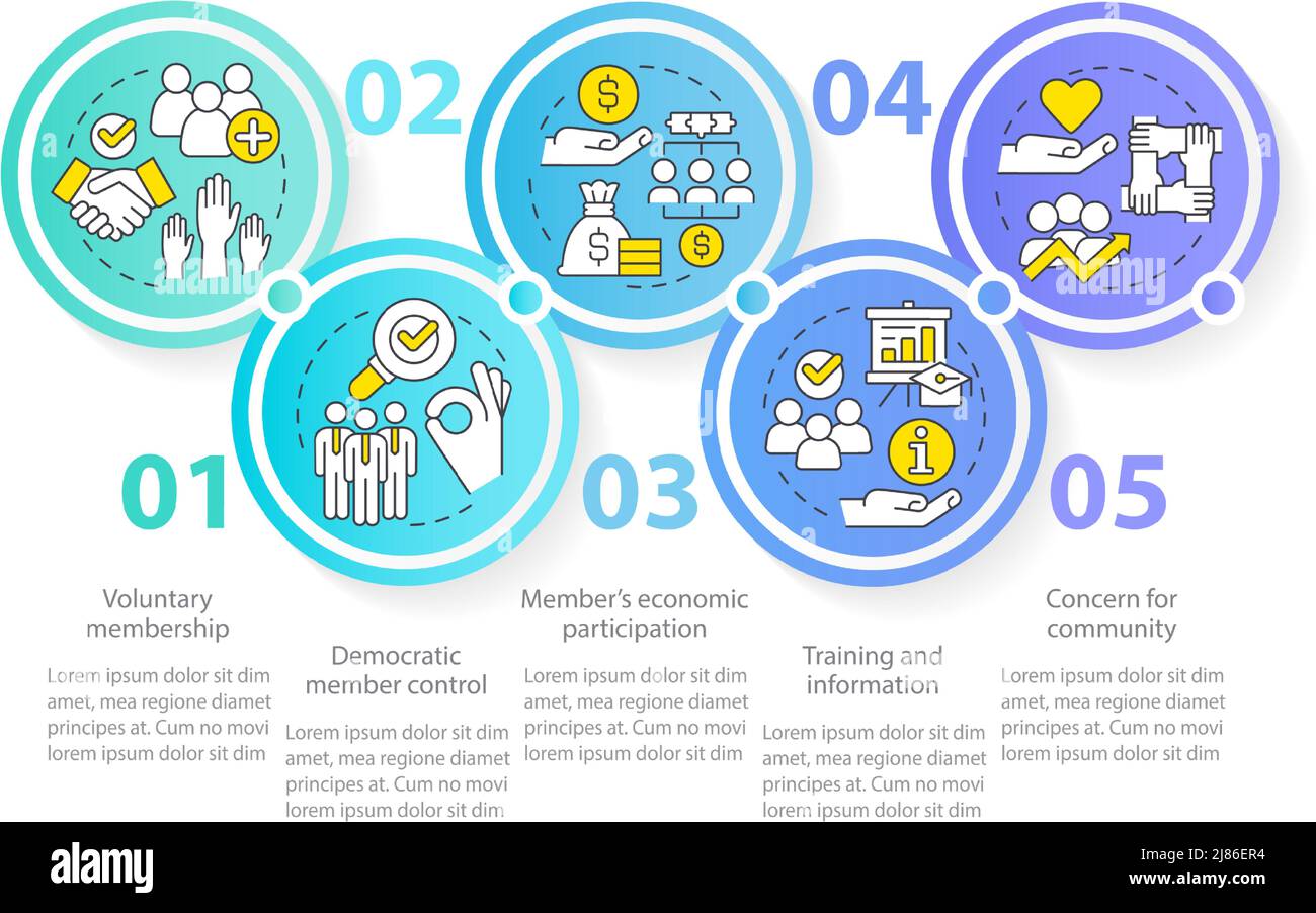 Cooperative principles circle infographic template Stock Vector Image ... Cooperative principles circle infographic template Stock Vector Image ...