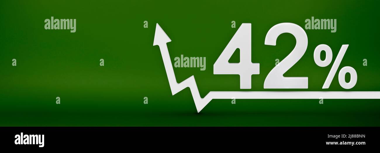 42 percent. The arrow on the graph points up. Rising prices, inflation ...