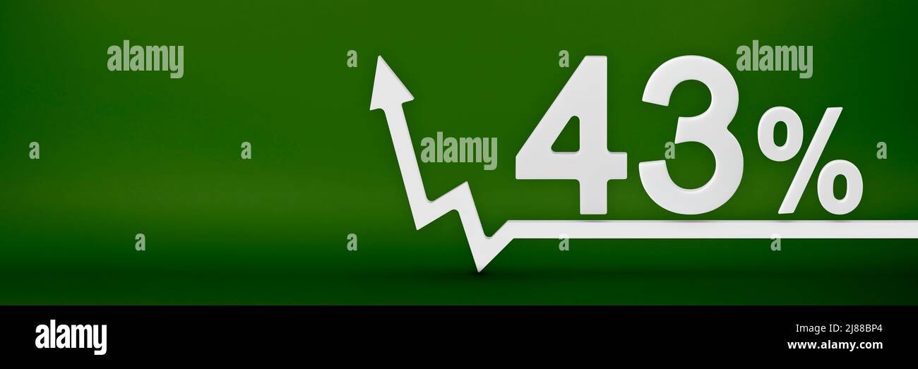 43 percent. The arrow on the graph points up. Rising prices, inflation ...
