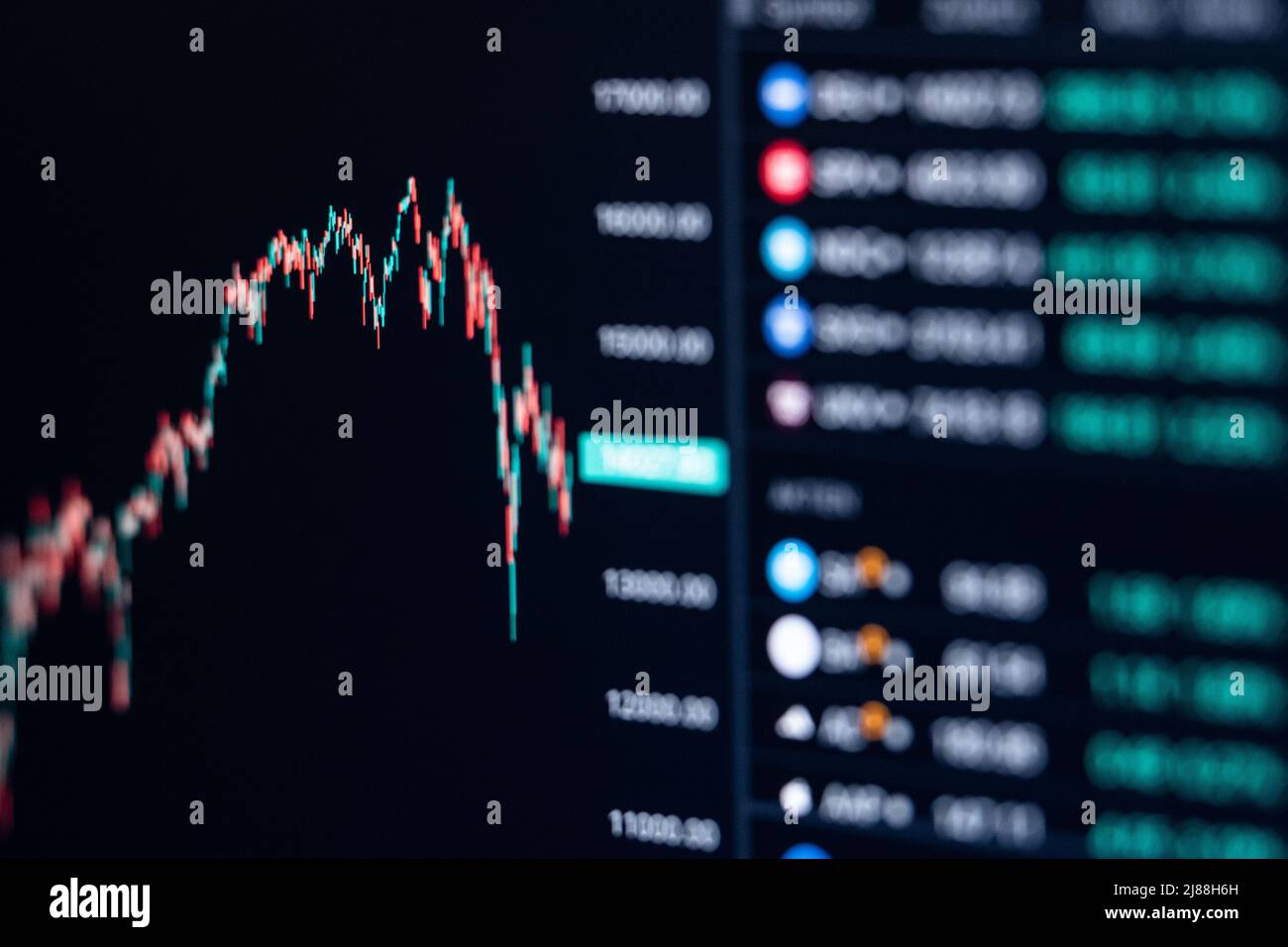 14 May 2022, Baden-Wuerttemberg, Rottweil: The candlestick chart of the ...