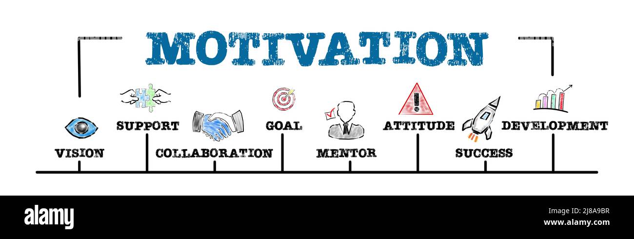 MOTIVATION Business illustrations concept. Horizontal web banner Stock ...