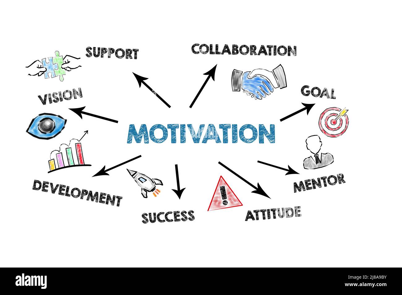 MOTIVATION Business Concept. Illustration with icons and keywords on a ...