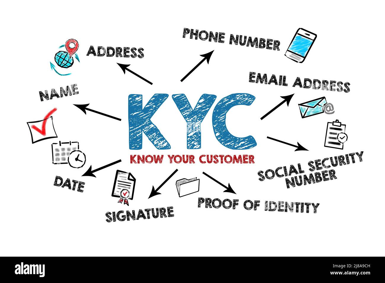 KYC KNOW YOUR CUSTOMER. Illustration with icons and keywords on a white background Stock Photo ...