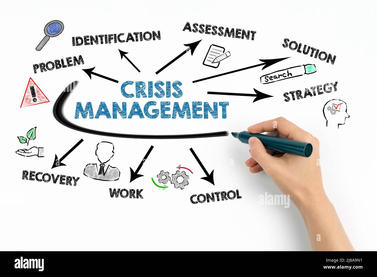 CRISIS MANAGEMENT. Business Concept. Chart with keywords and icons on ...