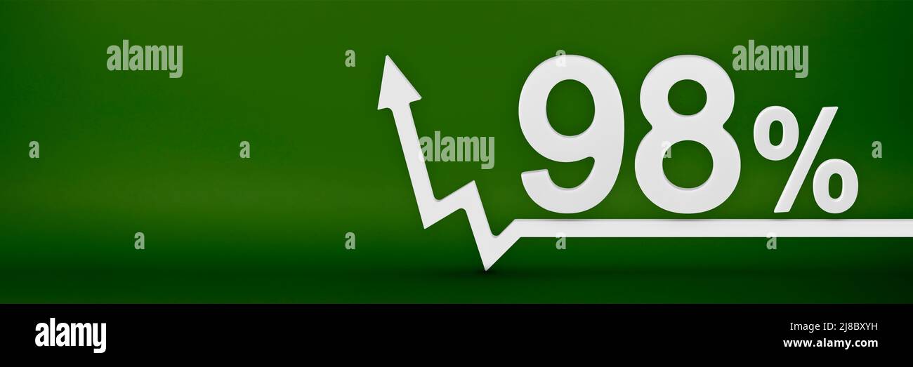 98 percent. The arrow on the graph points up. Rising prices, inflation ...