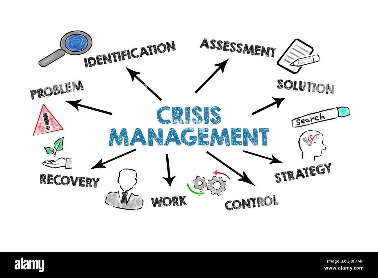 CRISIS MANAGEMENT. Business Concept. Illustration with arrow, keywords ...