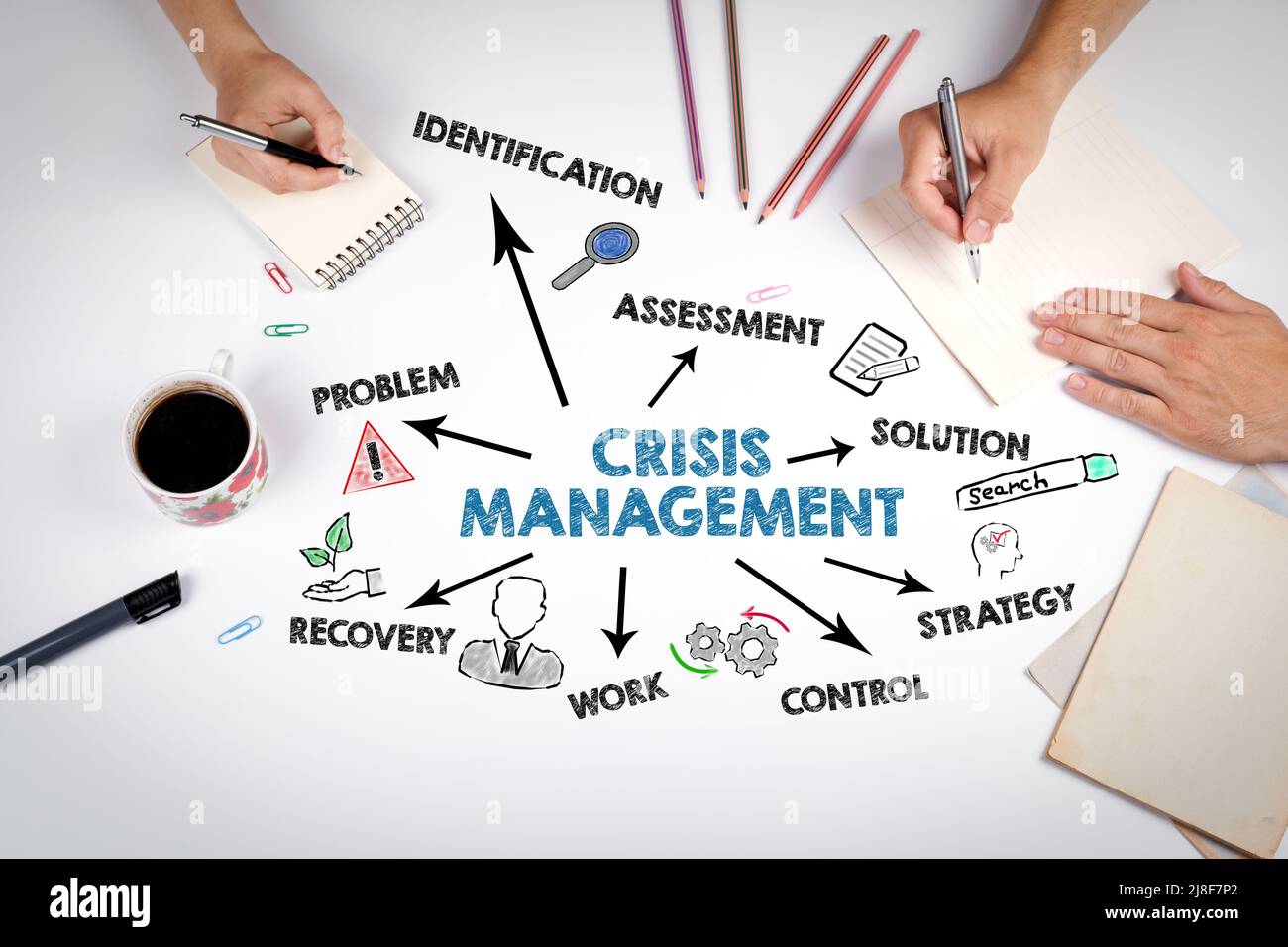 CRISIS MANAGEMENT. Business Concept. The meeting at the white office ...