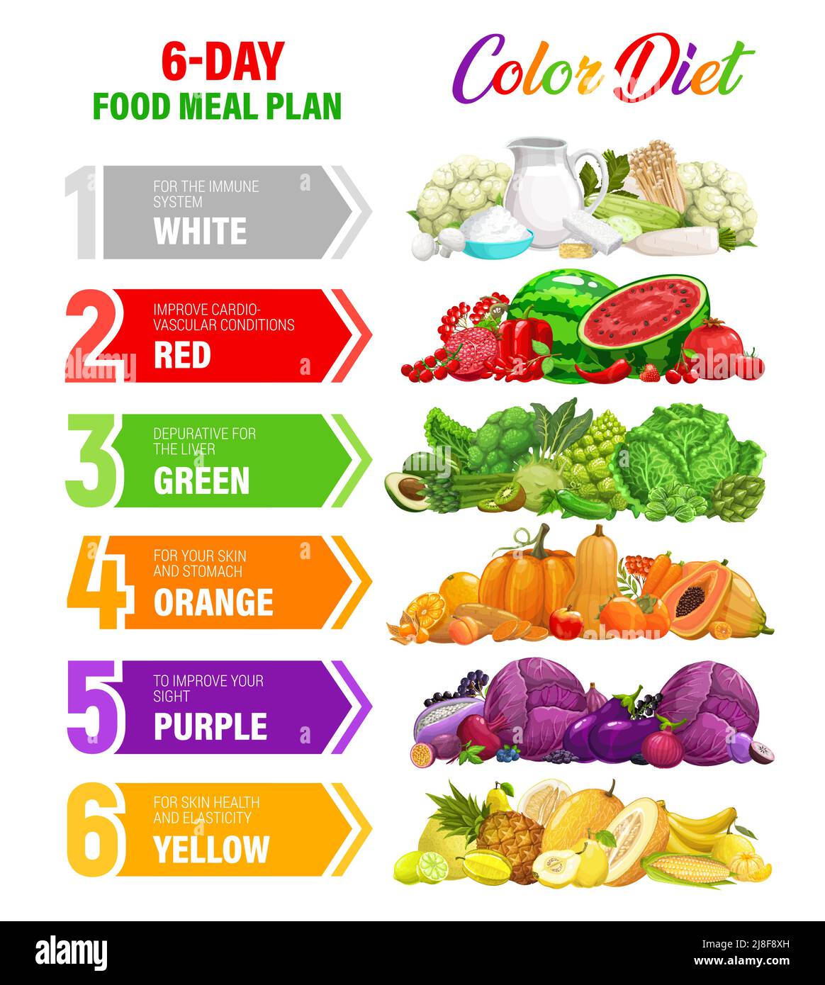 Color rainbow diet nutrition plan schedule, healthy diet infographics ...