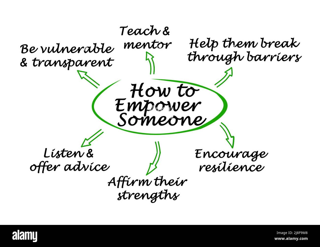 How to Empower Someone Stock Photo - Alamy