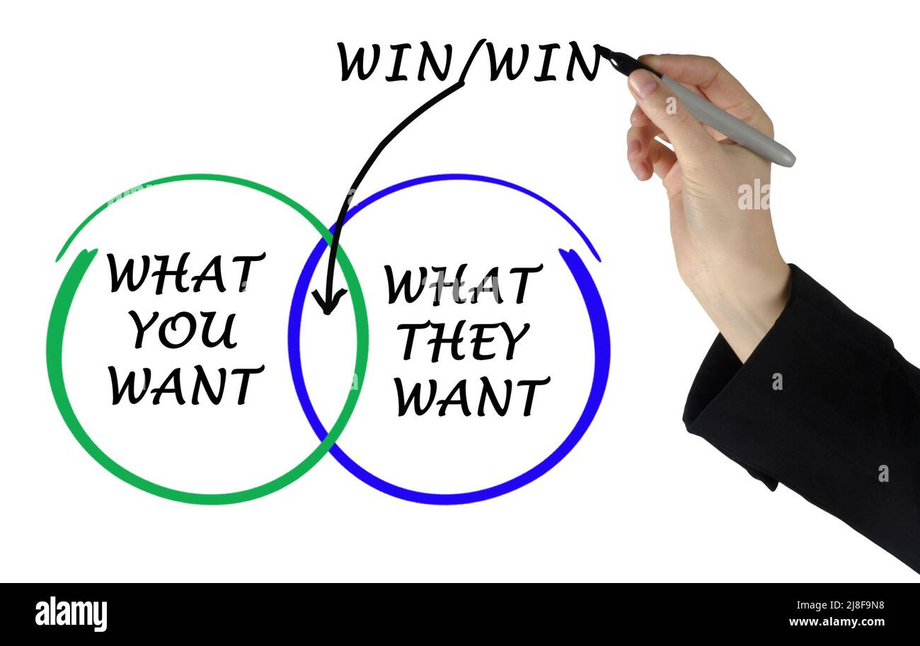 Woman Presenting Win / win strategy Stock Photo - Alamy