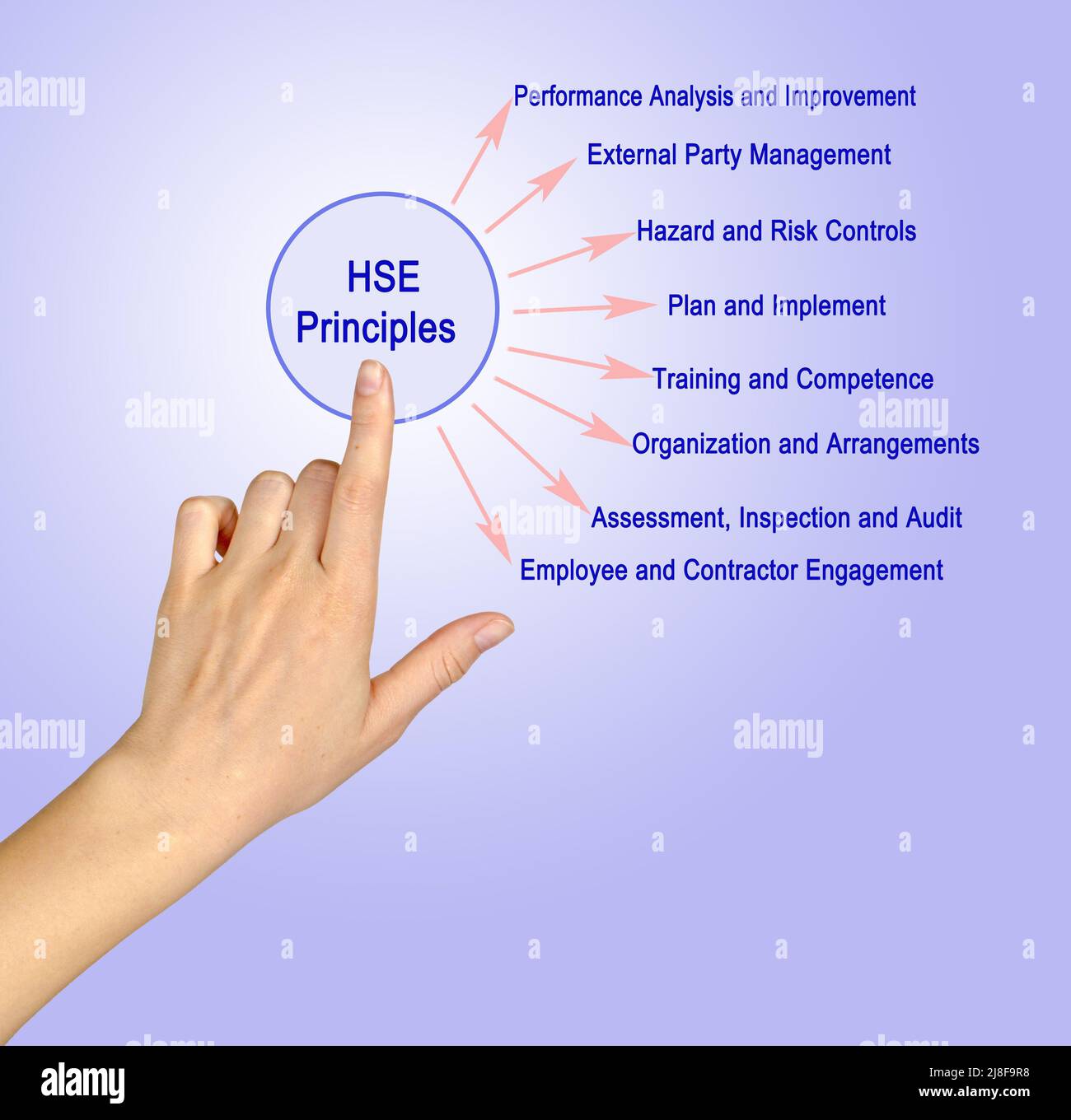 Man Presenting Eight HSE Principles Stock Photo - Alamy Man Presenting Eight HSE Principles Stock Photo - Alamy