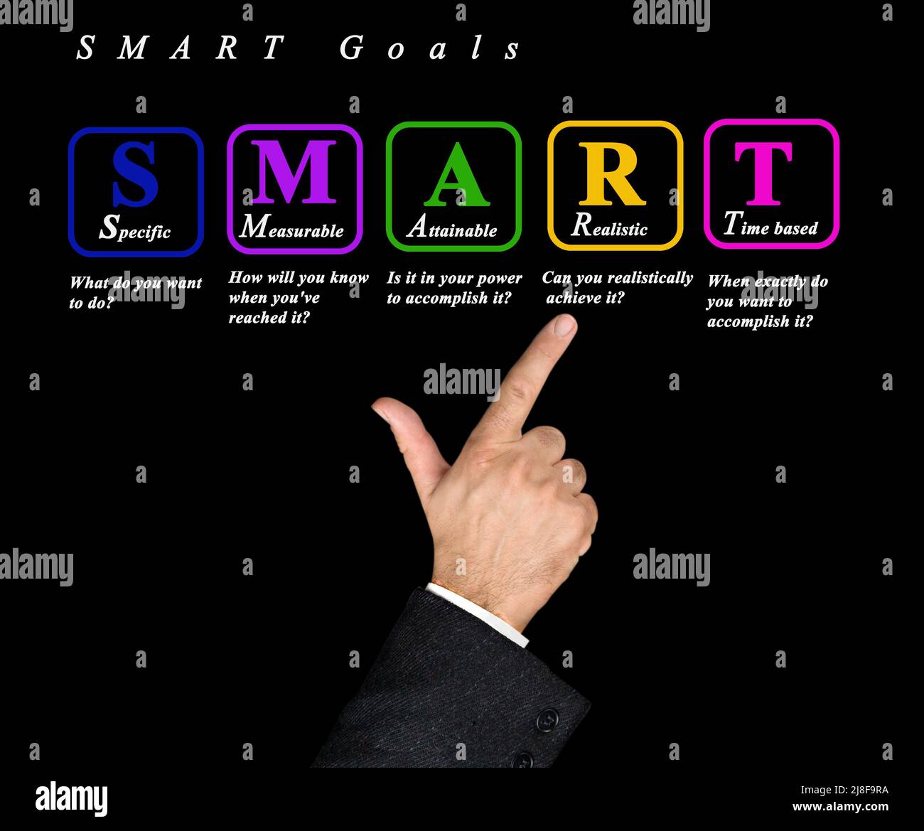 Man presenting six SMART goals Stock Photo - Alamy