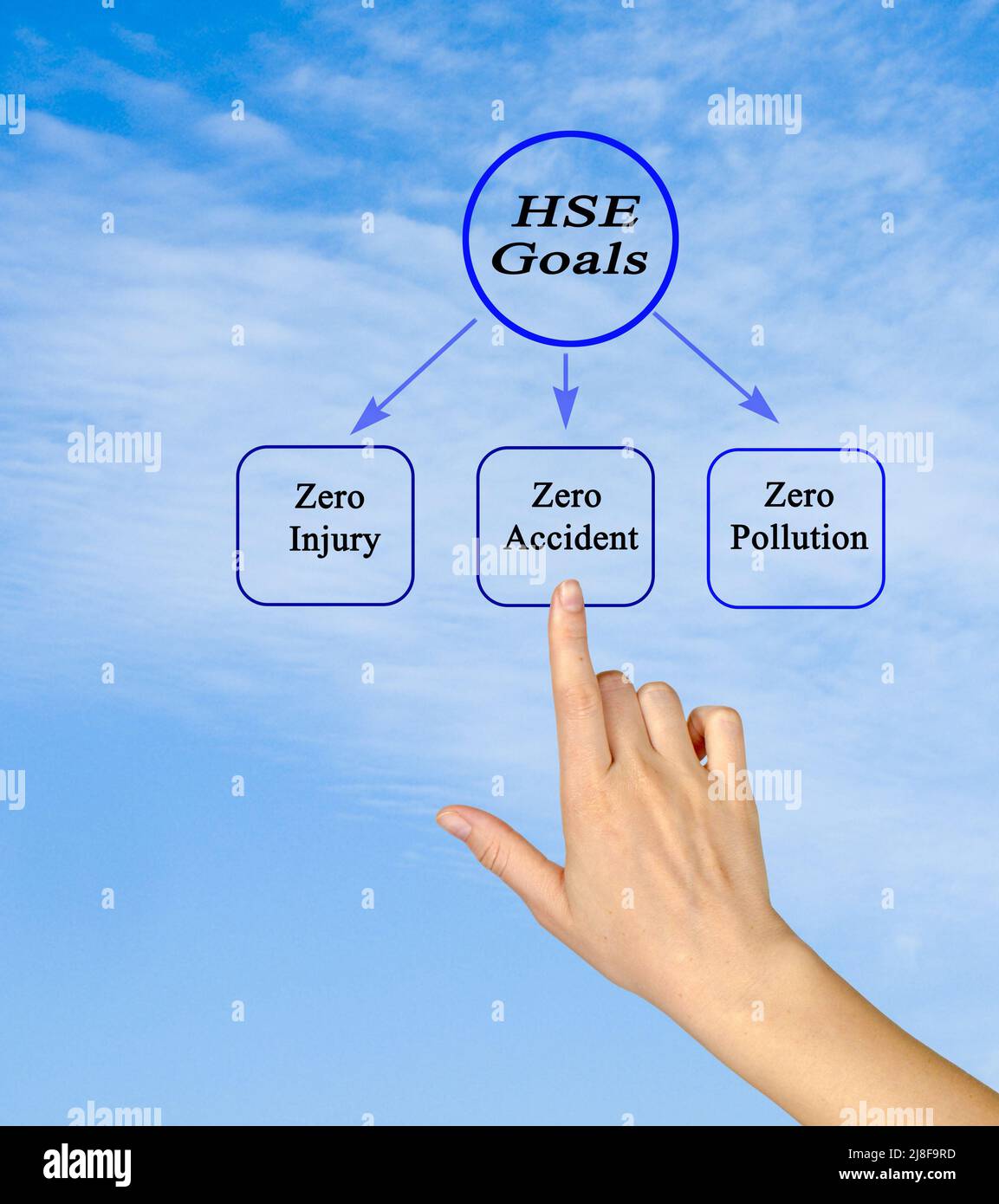 Three Goals of HSE Program Stock Photo - Alamy