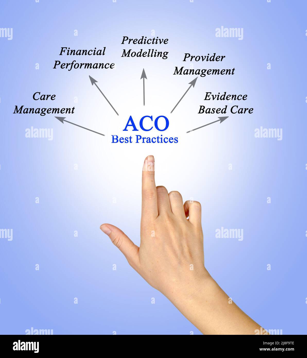 Contributions of ACO Best Practices Stock Photo - Alamy