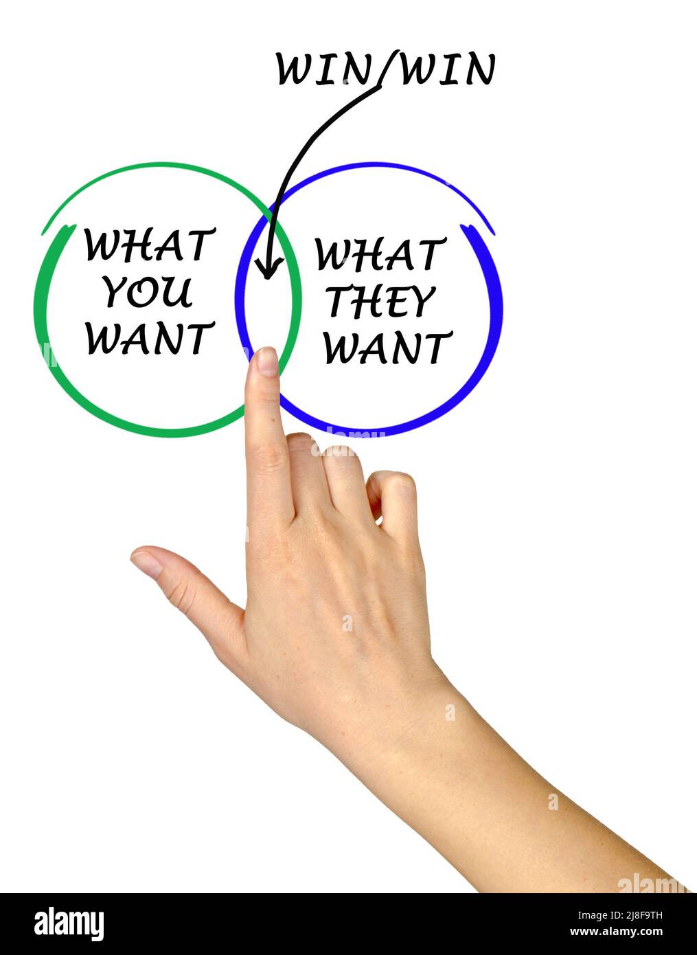 Woman Presenting Win / win strategy Stock Photo - Alamy