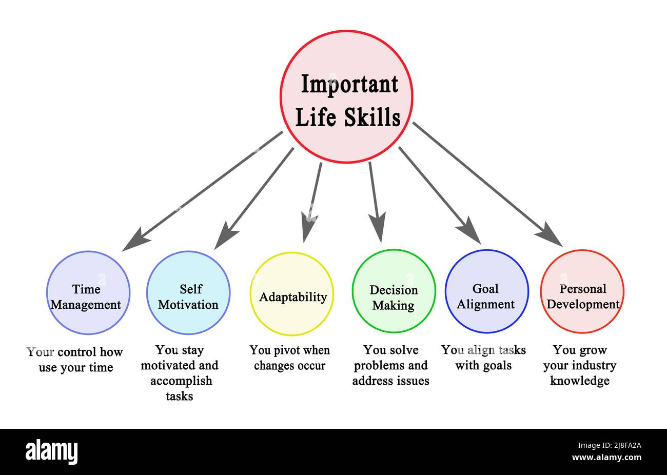 Life skills Cut Out Stock Images & Pictures - Alamy