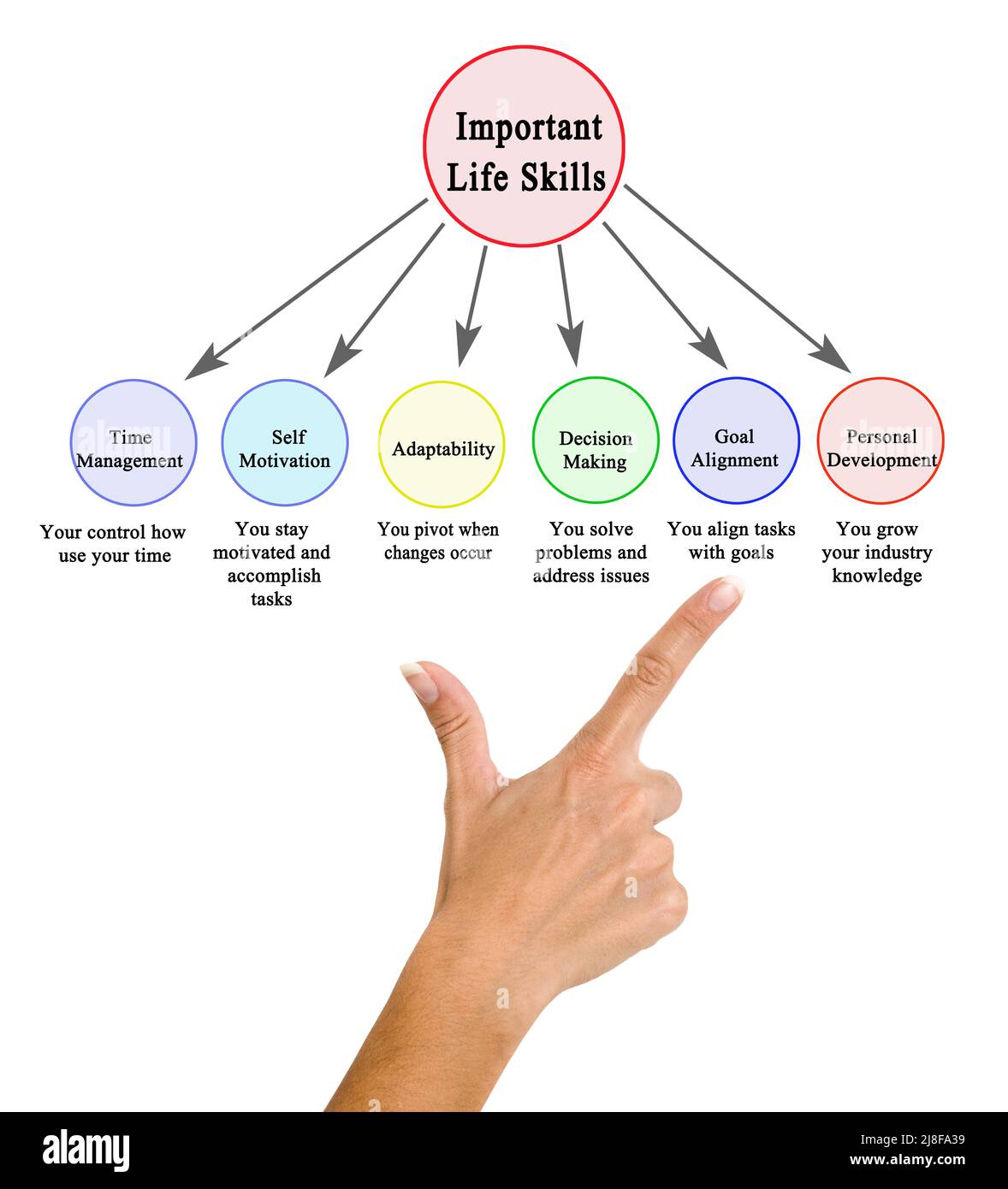 Important changes Cut Out Stock Images & Pictures - Alamy