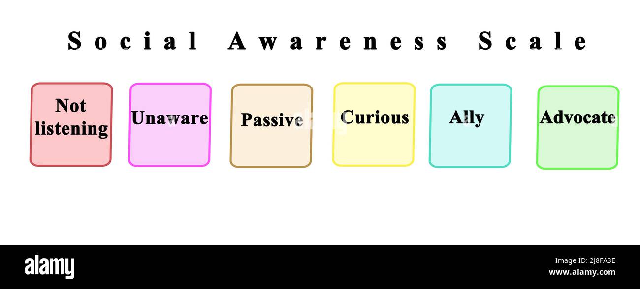 Scale for Social Awareness Degrees Stock Photo - Alamy