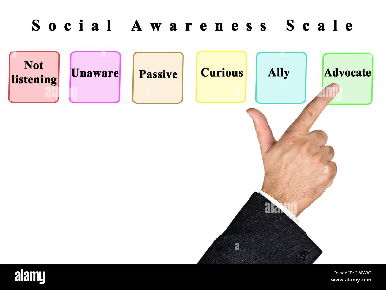 Scale for Social Awareness Degrees Stock Photo - Alamy