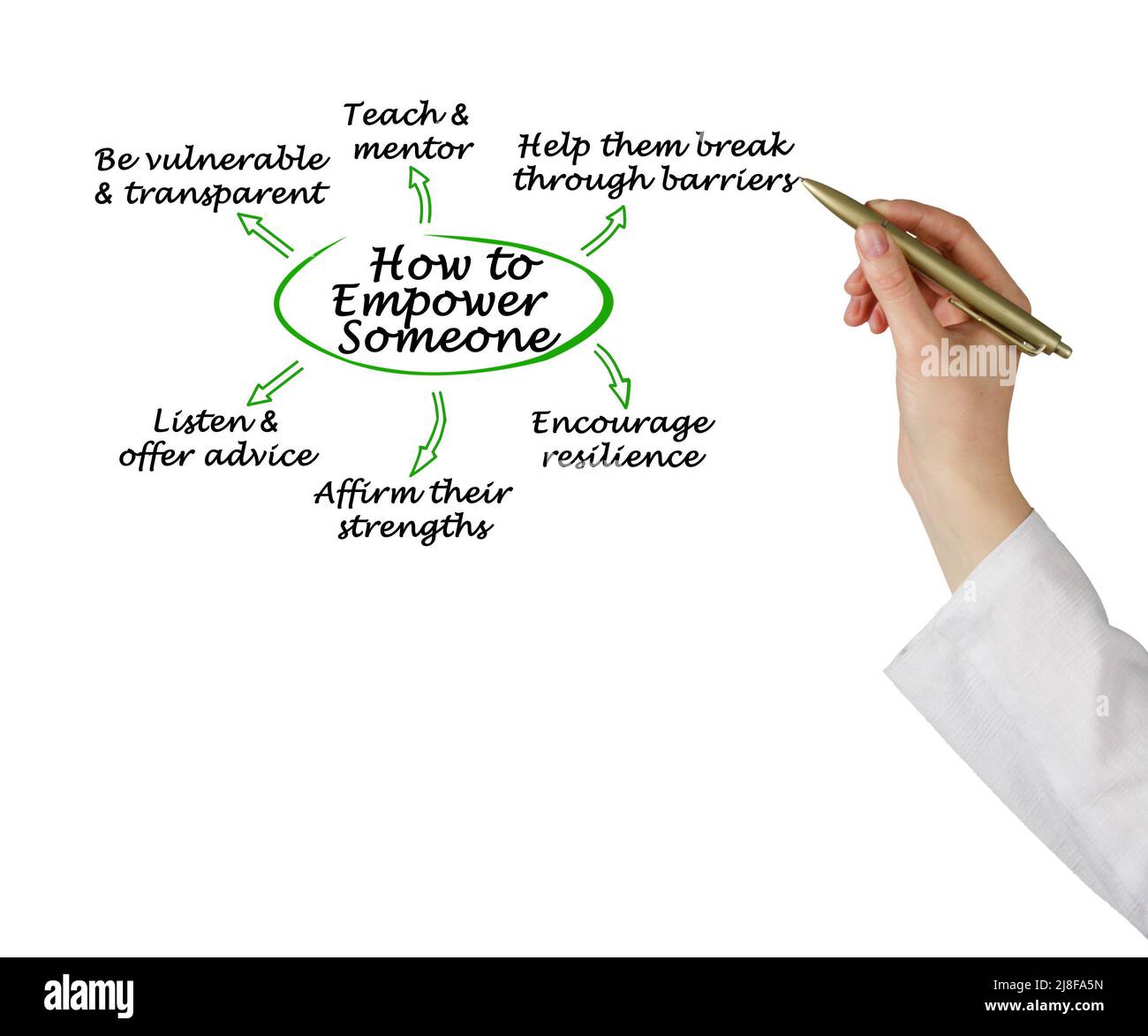 How to Empower Someone Stock Photo - Alamy