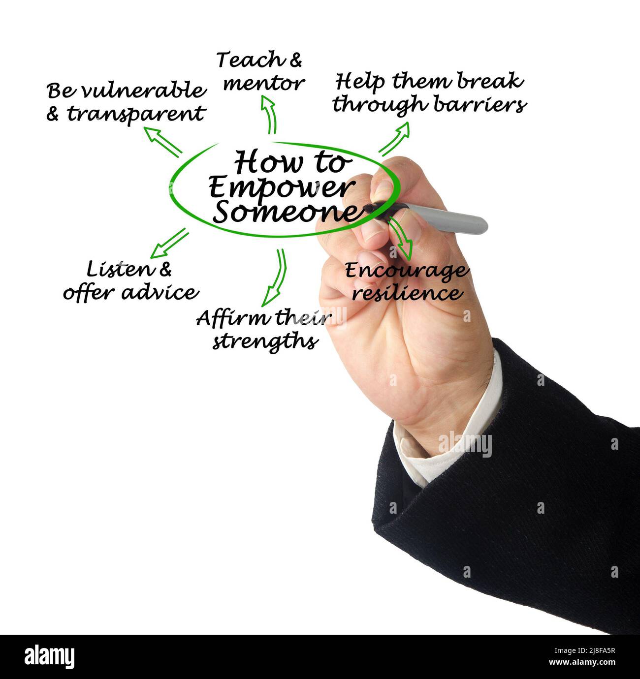 How to Empower Someone Stock Photo - Alamy