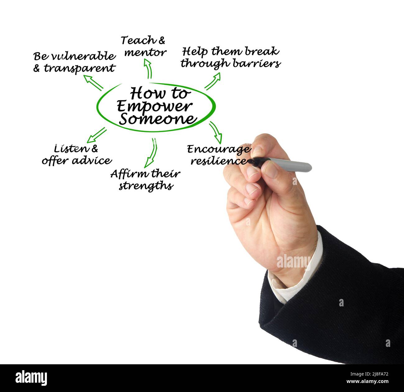 How to Empower Someone Stock Photo - Alamy