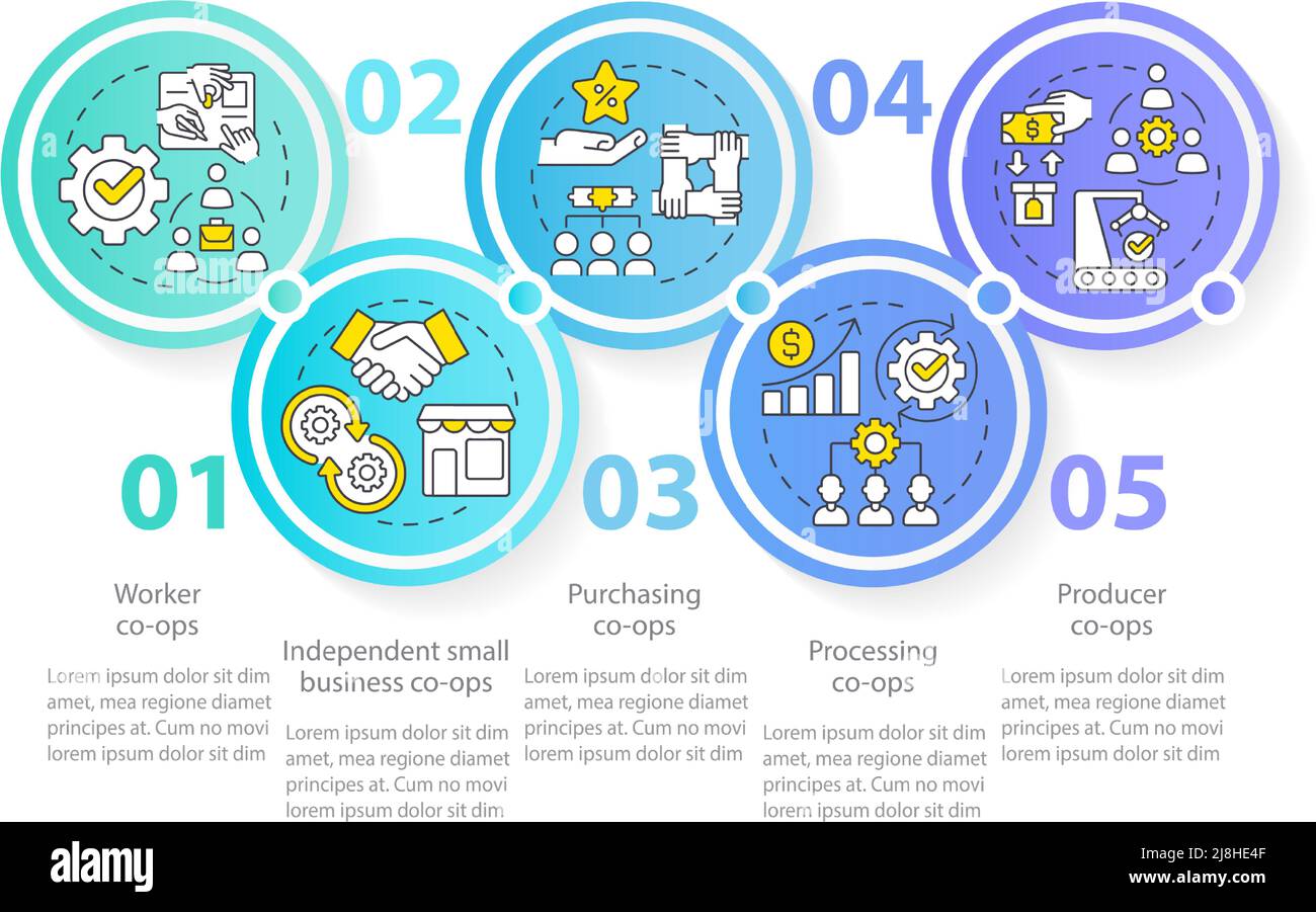 Types of co-ops circle infographic template Stock Vector Image & Art ...