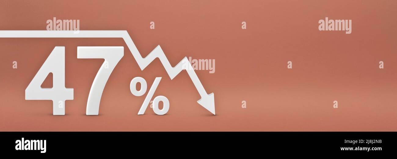 forty-seven percent, the arrow on the graph is pointing down. Stock ...