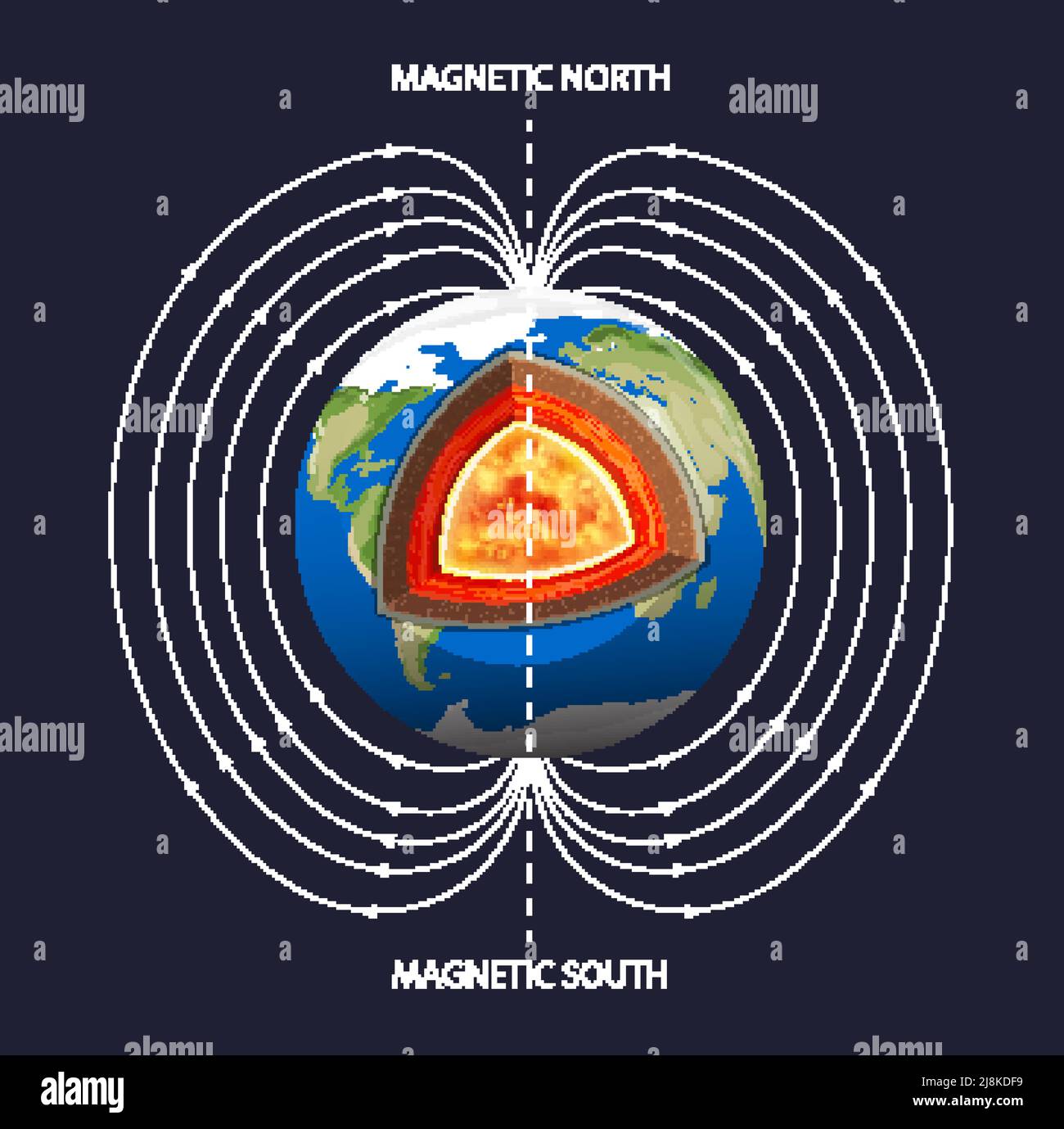 Earth's magnetic field poster illustration Stock Vector Image & Art - Alamy