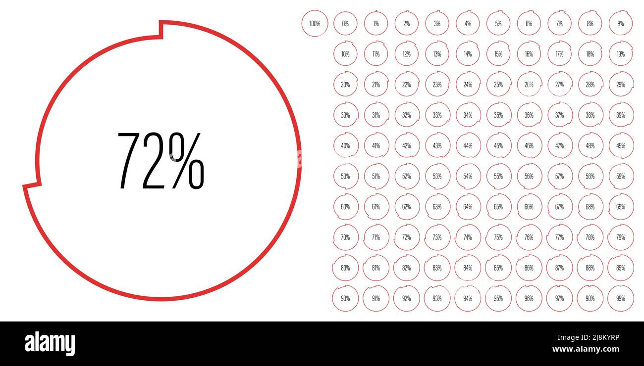Set of circle percentage diagrams meters from 0 to 100 ready-to-use for ...
