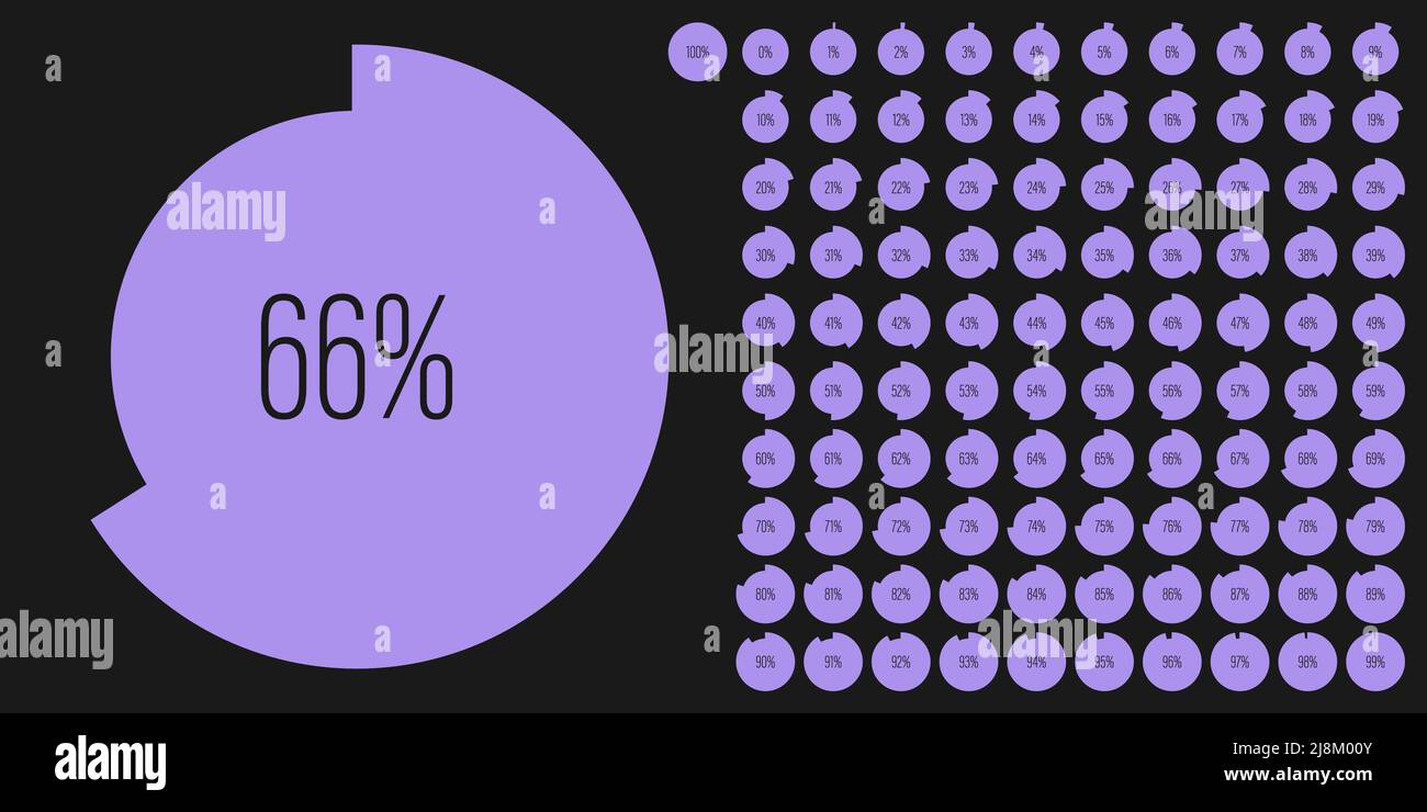 Set of circle percentage diagrams meters from 0 to 100 ready-to-use for ...