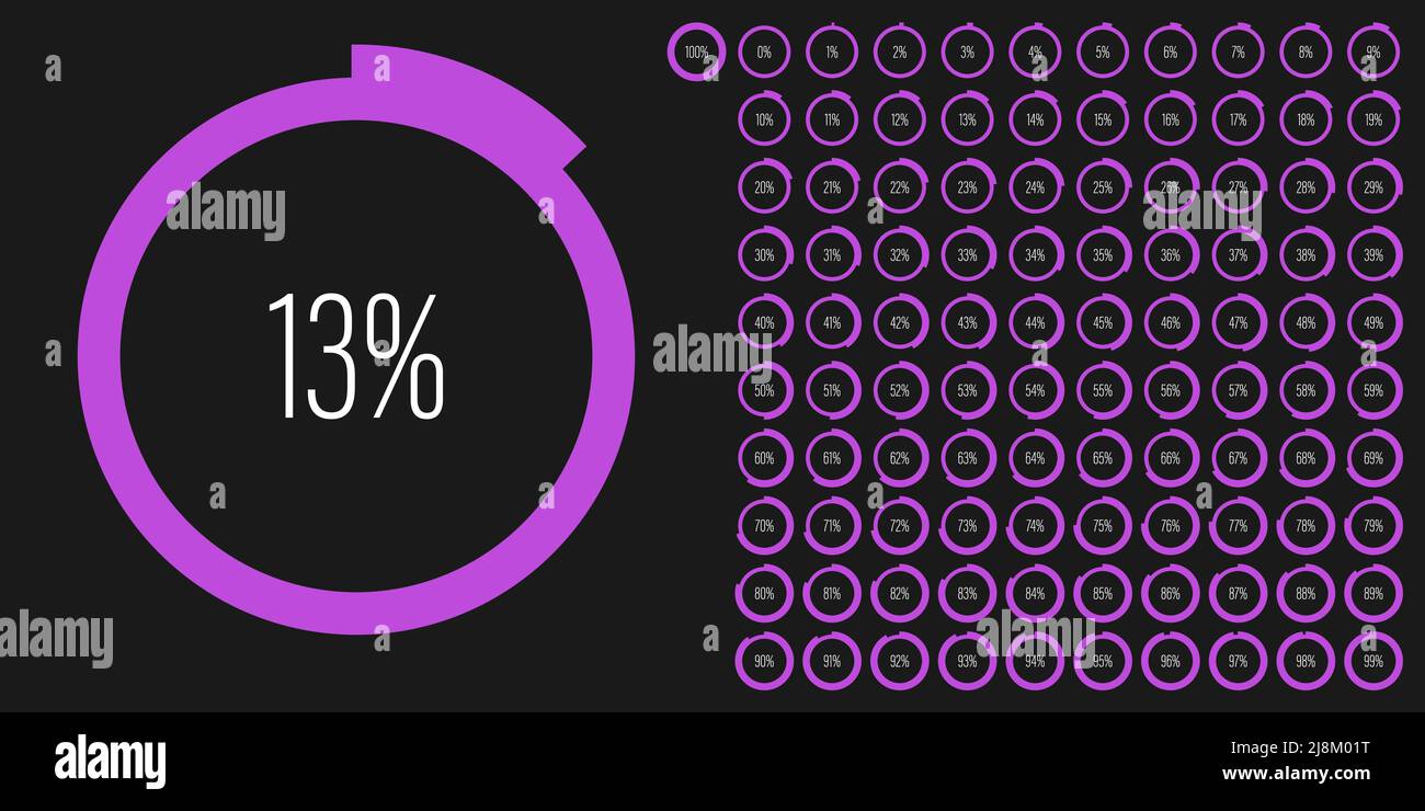 Set of circle percentage diagrams meters from 0 to 100 ready-to-use for ...