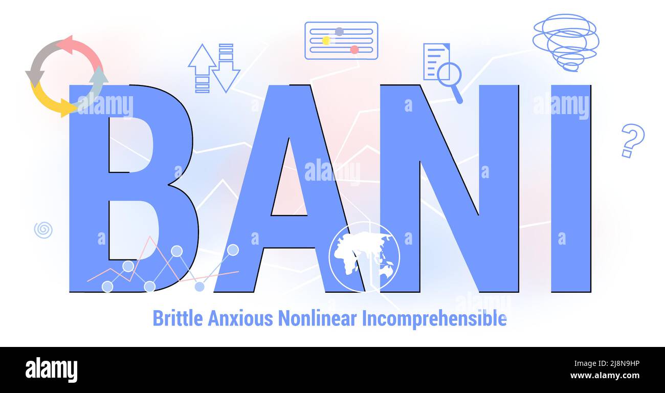 BANI Brittle Anxious Nonlinear Incomprehensible Business and symbol ...