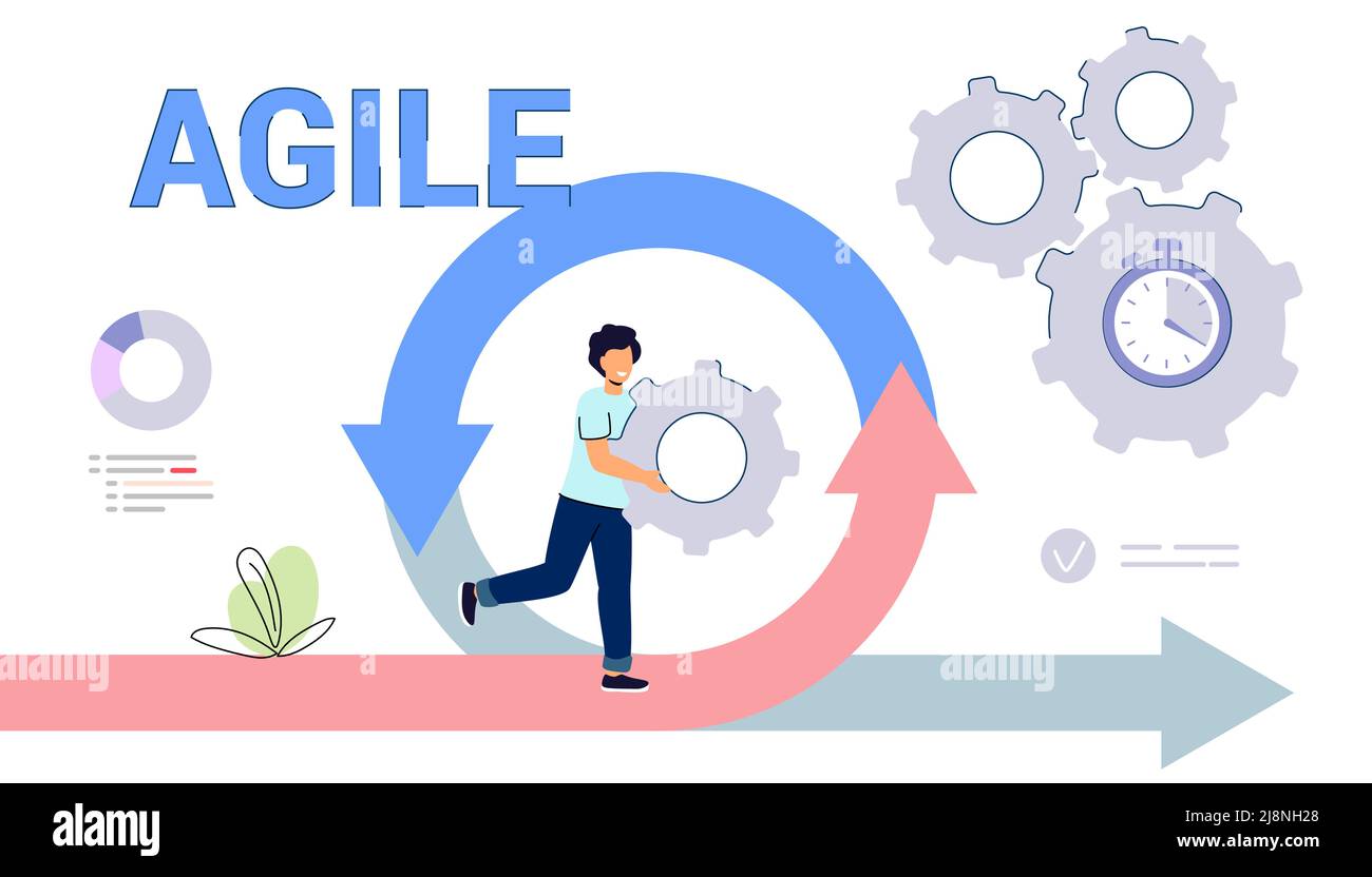 Agile development decisions methodology business concept Agile life ...